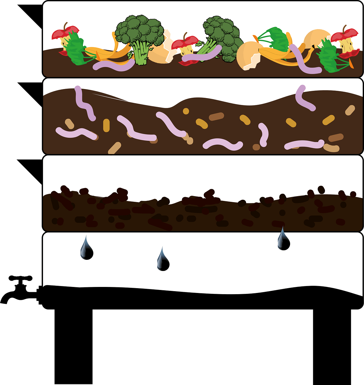 The Benefits Of Composting In a Zero Waste Lifestyle